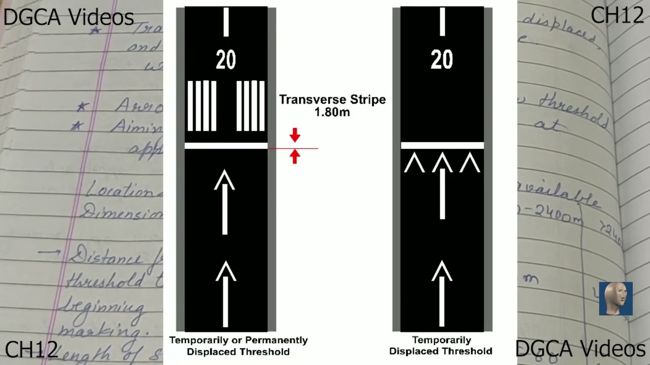 CHAPTER 12 | Visual Aids for Navigation | AIR REGULATION | RK BALI | DGCA