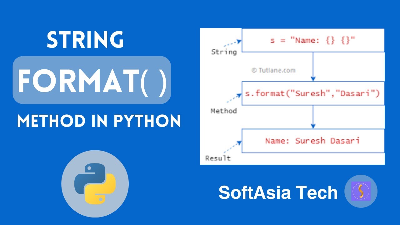 (MM) Understanding the String Format Method in Python