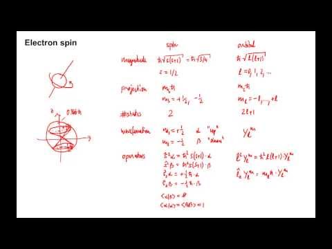 455: Electron spin