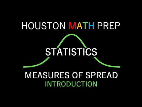 Measures of Spread - Introduction