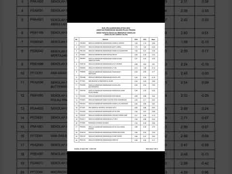 SPM 2024✨
