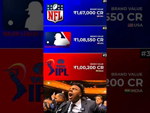 IPL Has Reached The Brand Value Of ₹1 Lakh Crore...🔥