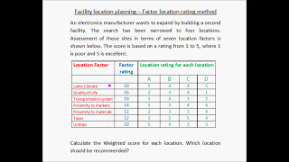 Facility location planning - Operations management - Examples