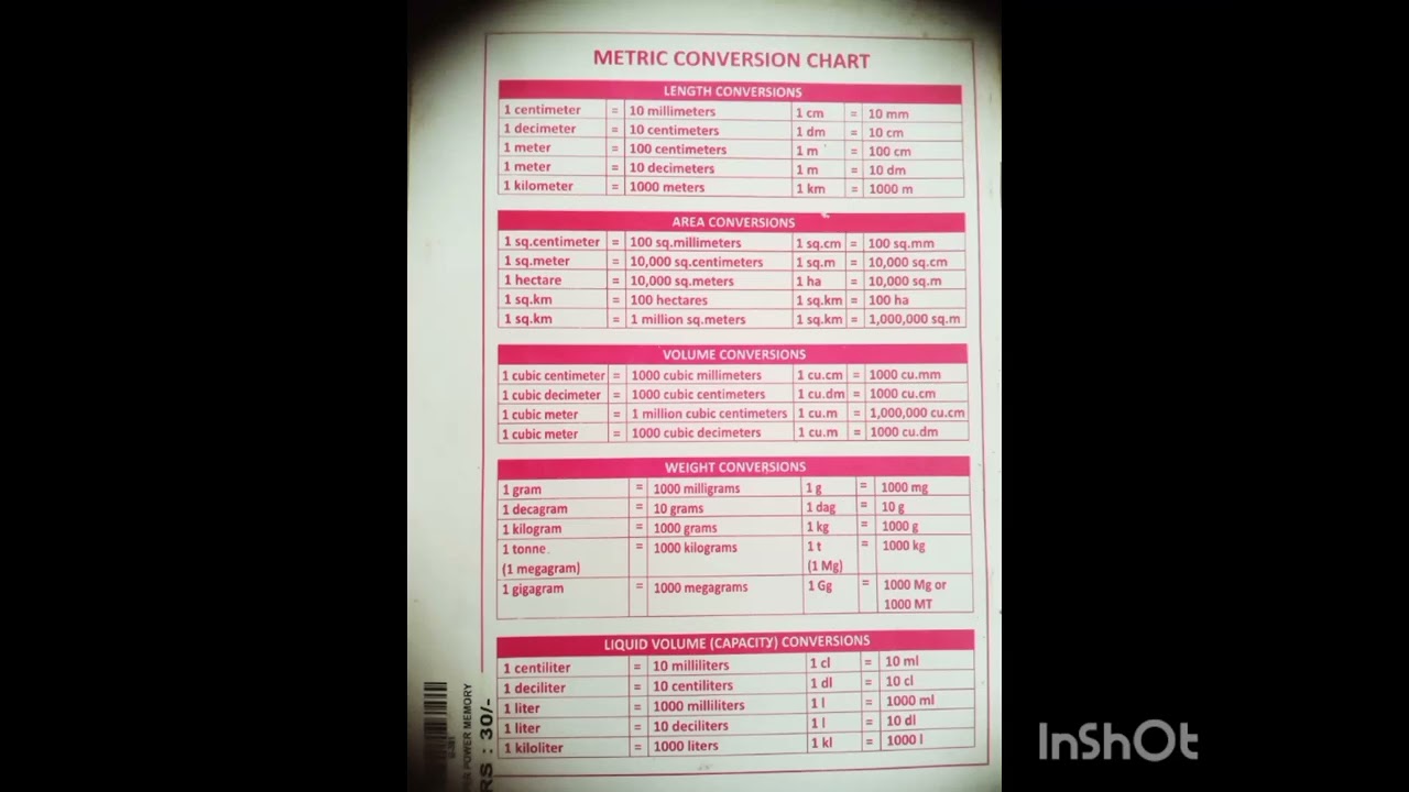 Metric conversion chart
