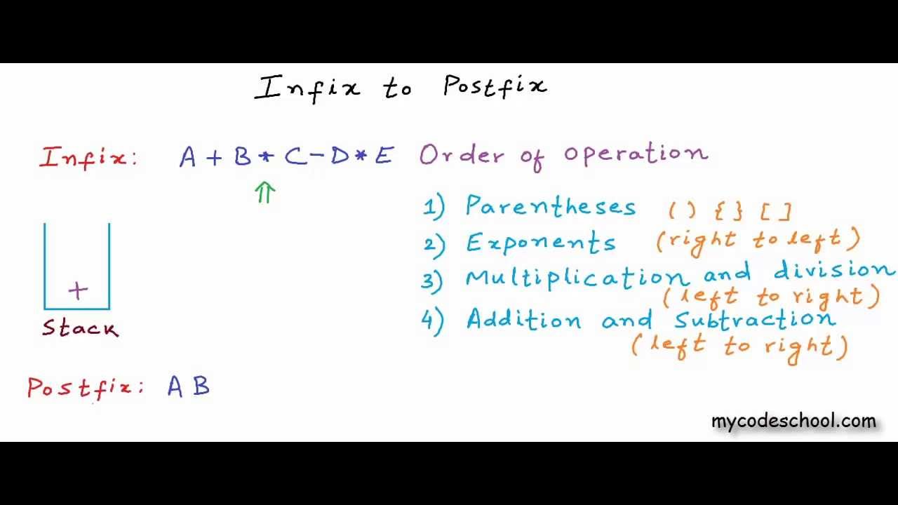 Infix to Postfix using stack