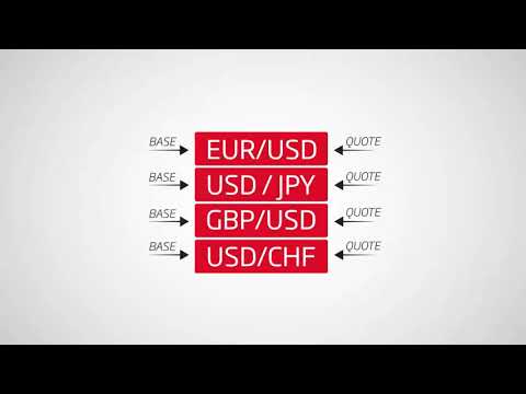 5 FOREX base & quote and currency terminology explanation