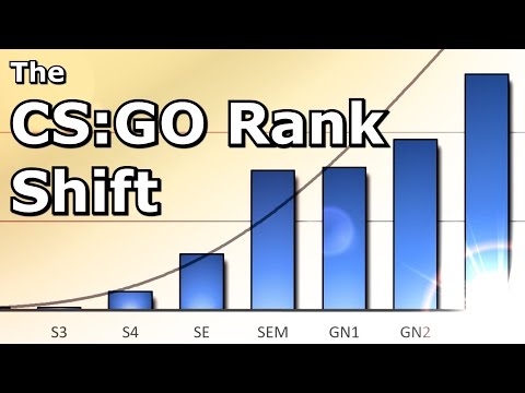 The CS:GO Rank Shift