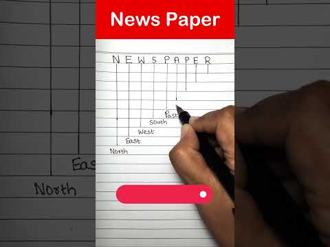 Did you know the full form of NEWSPAPER