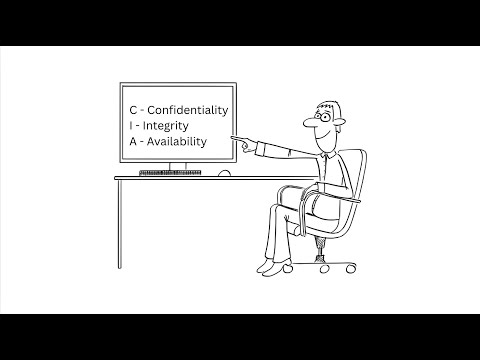 The CIA Triad Explained: The Three Pillars of Cybersecurity
