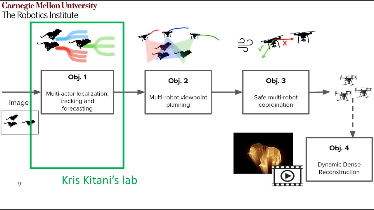 Multidrone Symposium: Joint Object Detection and Multi-Object Tracking
