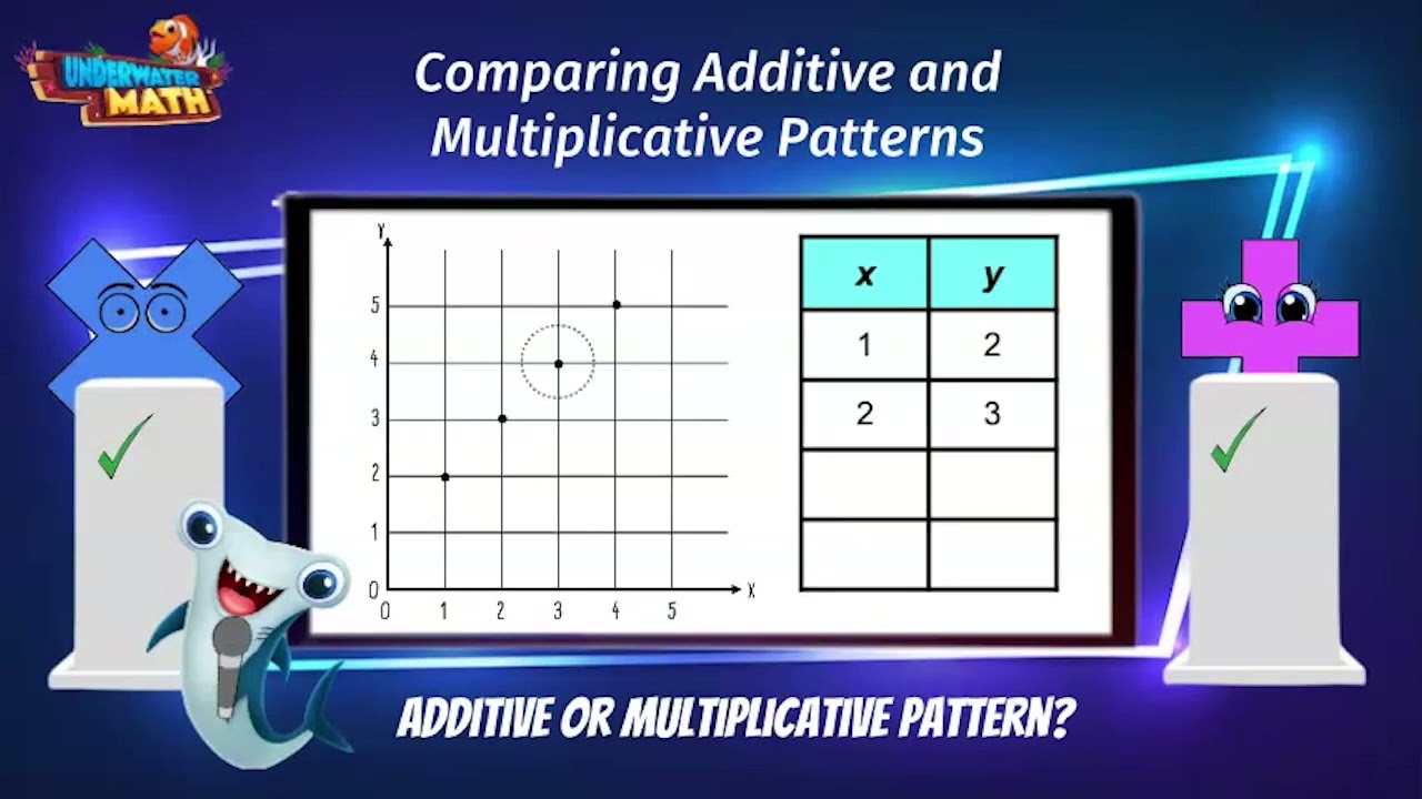 Comparing Additive and Multiplicative Patterns in a Graph - 5th Grade