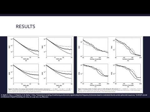 Compressive sampling of swallowing accelerometry signals using time-frequency dictionaries