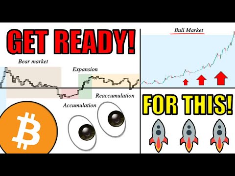 Buying Bitcoin in 2020 Is Like Buying Bitcoin in 2016. Here Is Why! [Opinion]