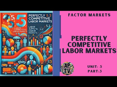 💸AP Microeconomics Unit 5.3: Perfectly Competitive Labor Markets💸