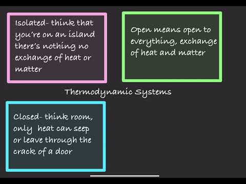 Understanding Isolated, Closed, Open, and Invalid Systems in Thermodynamics