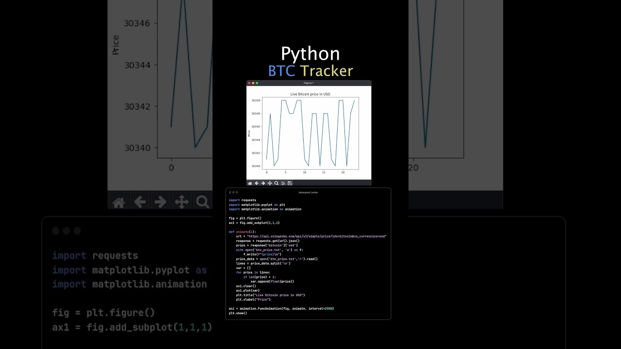 Python in Action: Real-time Crypto Tracker. #Coding #DataVisualization #RealTime #Bitcoin