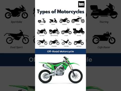 Different types of Motorcycles ๐๏ธ, Bike Types names #bike #motorcycle #shorts #youtubeshorts