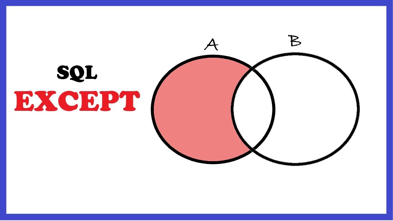 Except SQL Server Operator with Example