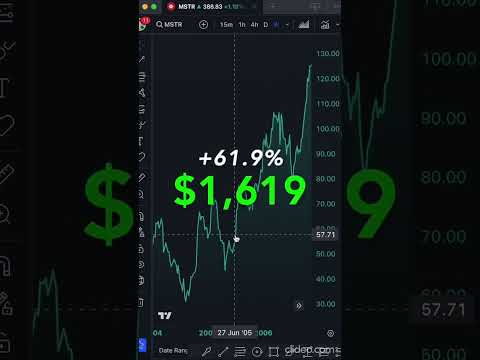 If you bought $1000 Microstrategy, heres how much you would have today... #mstr #saylor #shorts