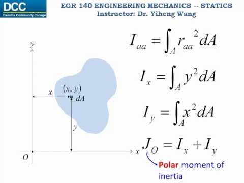Statics Lecture 33: Area Moment of Inertia -- Calculation