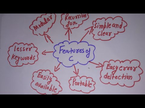 Meaning of c language and its features.