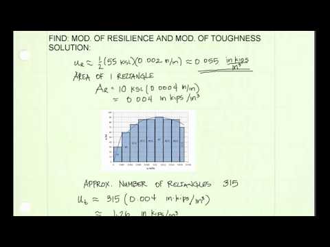 02.3-1 Strain energy - EXAMPLE