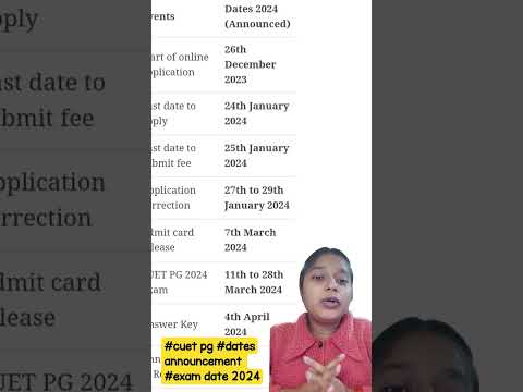 #cuetpg2024 #bigupdate 😱😱😱😱 syllabus of ma and msc psychology | cuet pg syllabus #updates #entrance