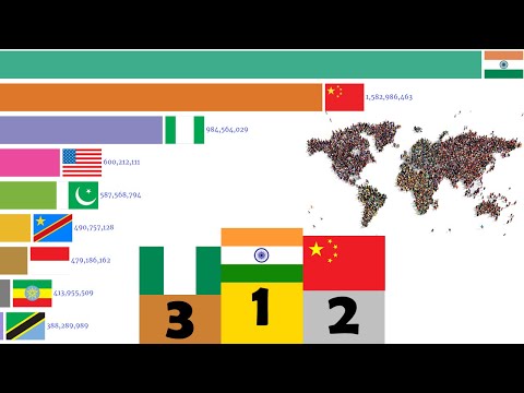 Data Is Beautiful - World Population by Country (1800 - 2100)