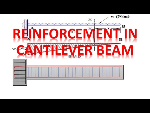 Reinforcement in Cantilever Beam | Civil Engineering Basic Knowledge