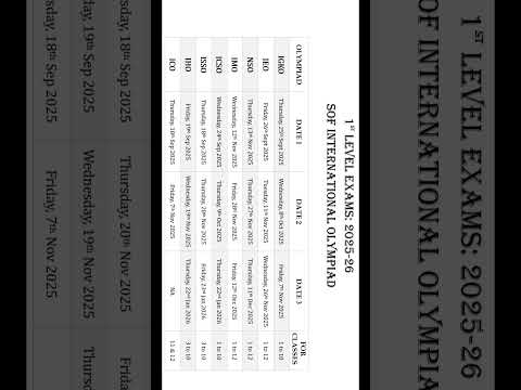 1ST LEVEL EXAMS: 2025-26 SOF International OLYMPIAD Dates #maths #olympiad