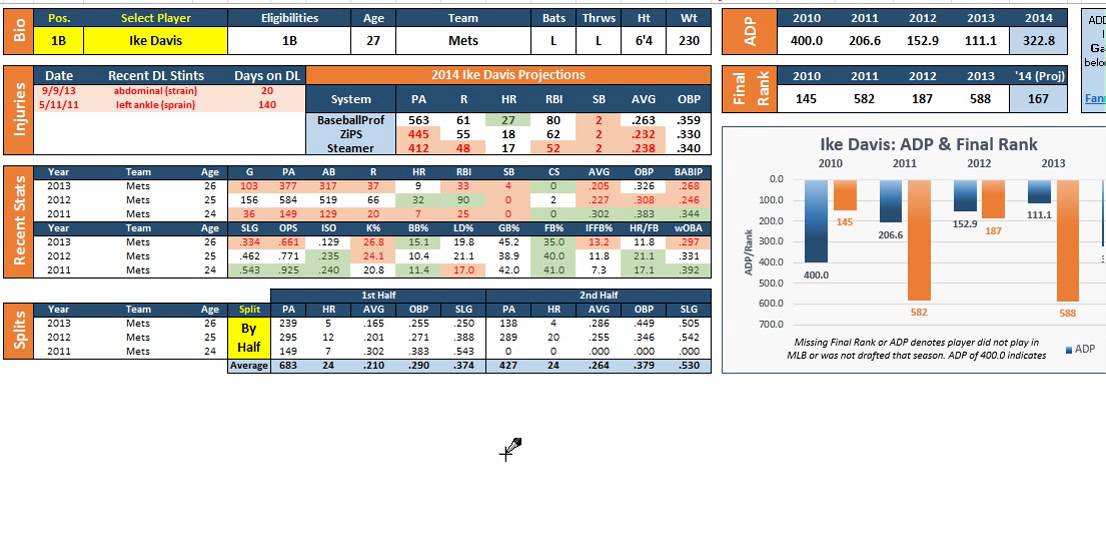 2014 Fantasy Baseball Draft Kit