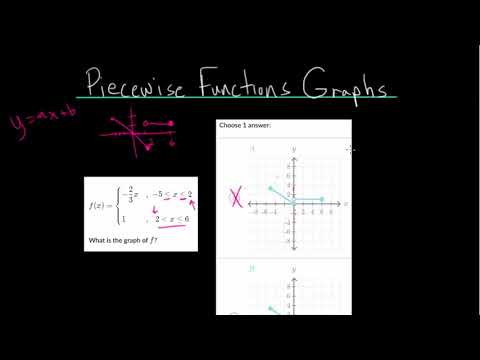 Piecewise Functions: Graphs