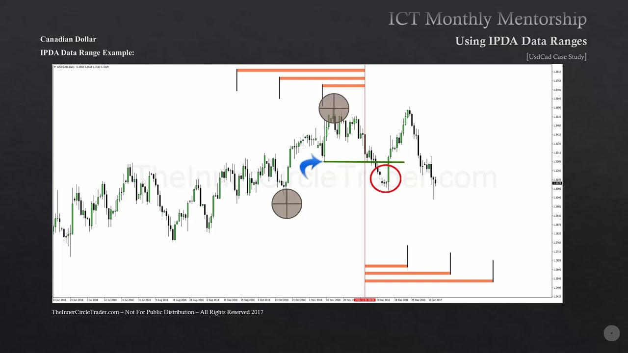 Understanding Open Float Liquidity Pools in Forex Trading | Galaxy.ai