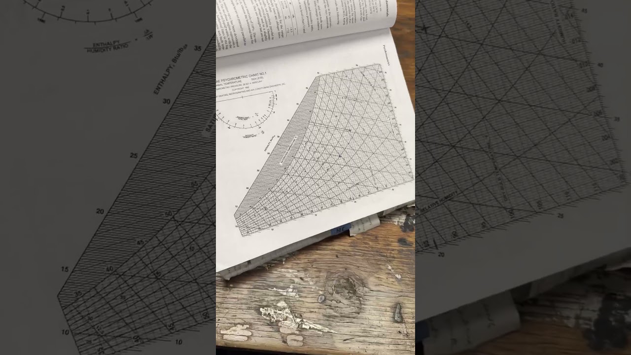 The most important book to read for HVAC engineers