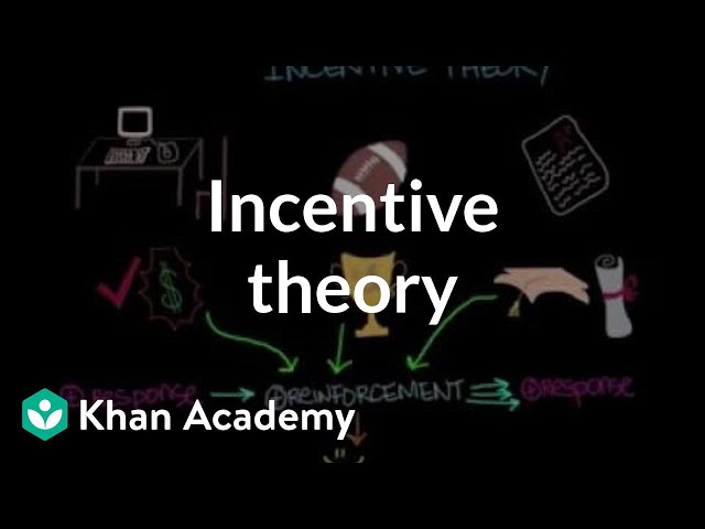 Understanding Incentive Theory: Motivation Through Rewards | Galaxy.ai