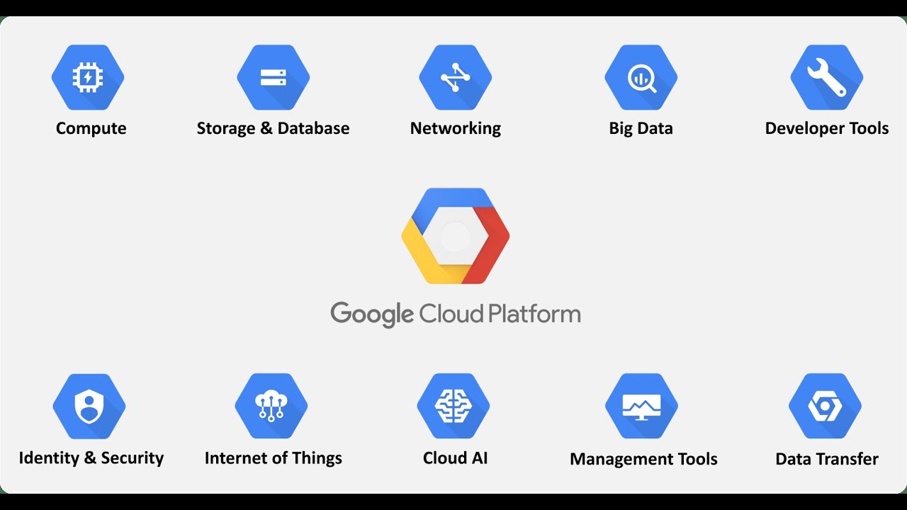 IHS and Plugins Installation using GCP Environment