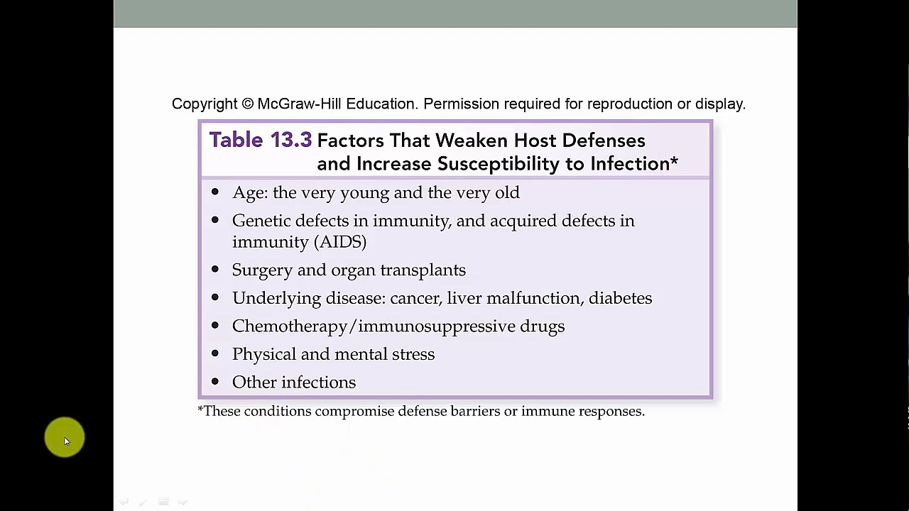 Microbiology - Chapter 13 - Part 2