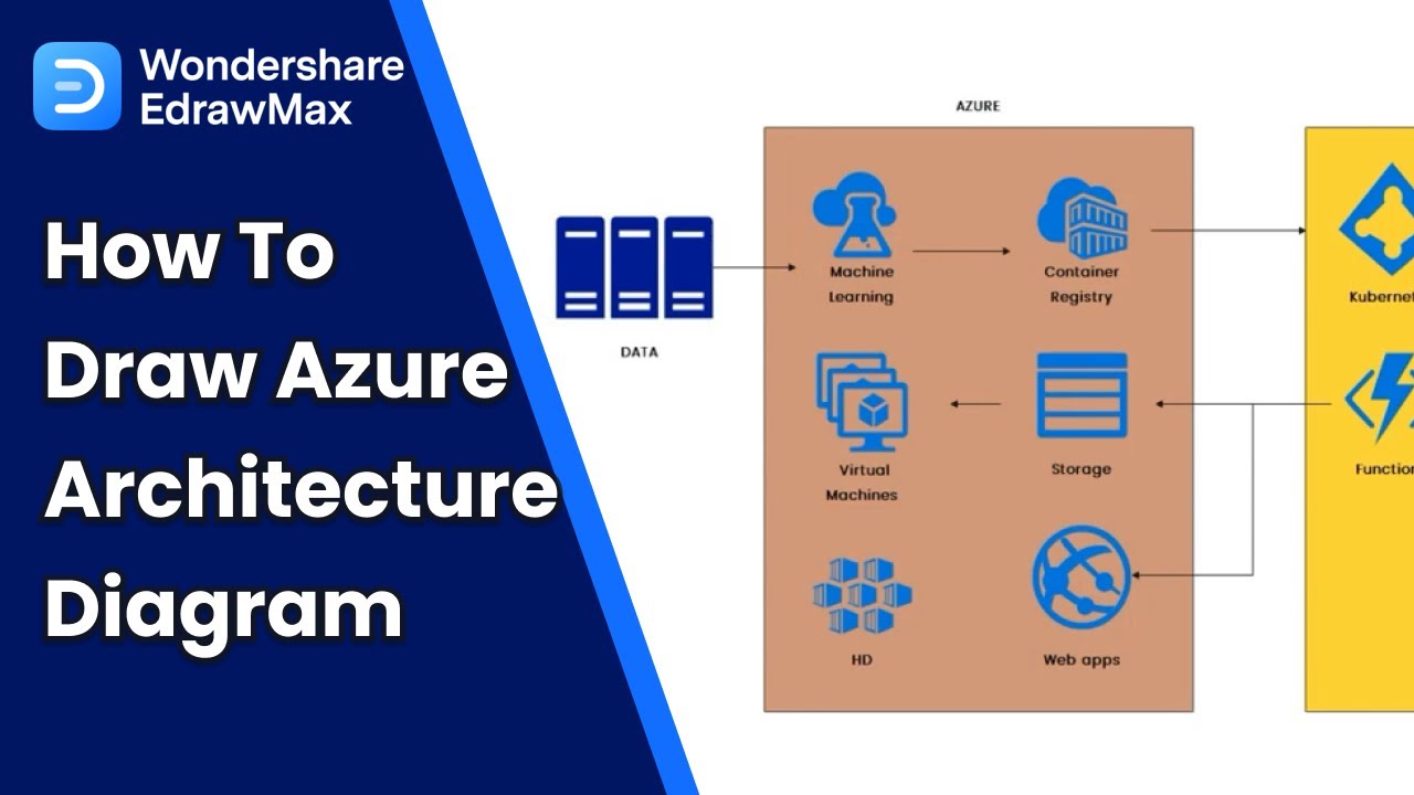 Azure Tutorial: How to Draw Azure Architecture Diagram