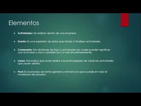 BPM & BPMN