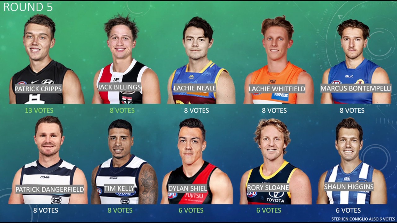 2019 brownlow medal round by round