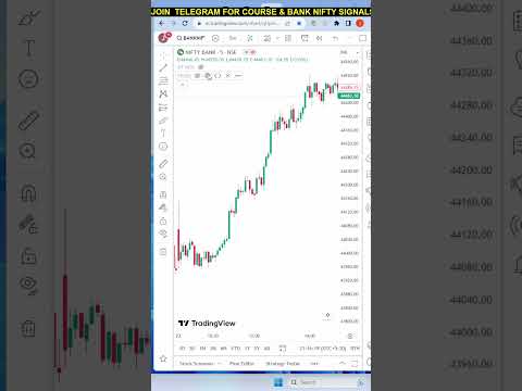 Option Trading best Setup | #trading #stockmarket #optionstrading