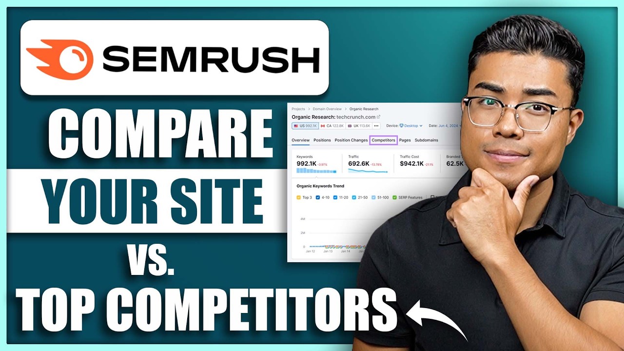 How to Benchmark Your Website with Semrush: SEO Competitor Analysis Tutorial
