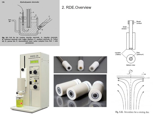 Photochemical Reactors Rotating Ring Disc Electrode Rrde Rotating
