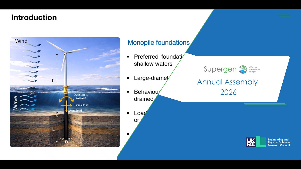 Loading Rate Effect on the Monopile Foundations for Offshore Wind Turbines
