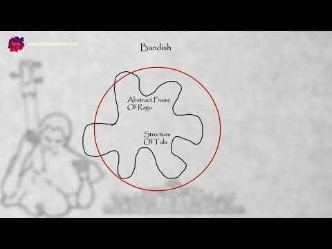 Understanding Indian Classical Music: What exactly is a Bandish?