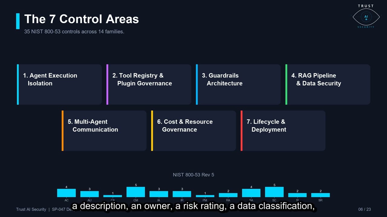 SP-047 Deep Dive: Secure Agentic AI Frameworks | 7 Controls, 35 NIST, 4 Real Cases