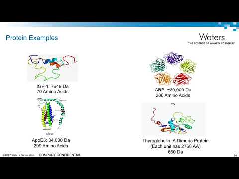 Introduction to Peptides and Proteins for Bioanalysis Using LC-MS
