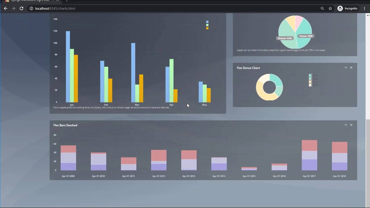Django Dashboard Light Blue - Admin Panel coded in Django | AppSeed
