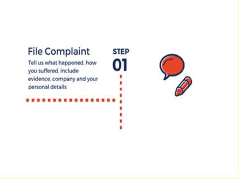How We Resolve Consumer Complaints - Voxya Complaint Forum