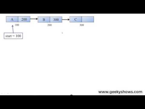 Learn Insertion at End in Singly Linked List Hindi - Mind Luster